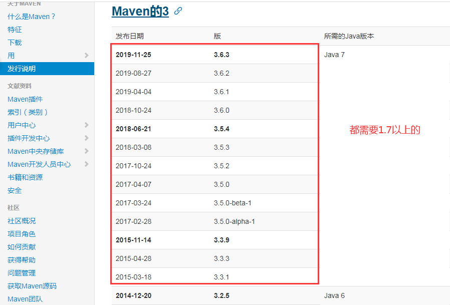 jdk1.8+ Maven 的安装_jdk1.8对应的maven安装-CSDN博客