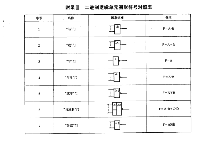 AT89C52单片机的重要知识图_at89c52系统框架图-CSDN博客
