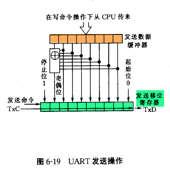 AT89C52单片机的重要知识图_at89c52系统框架图-CSDN博客