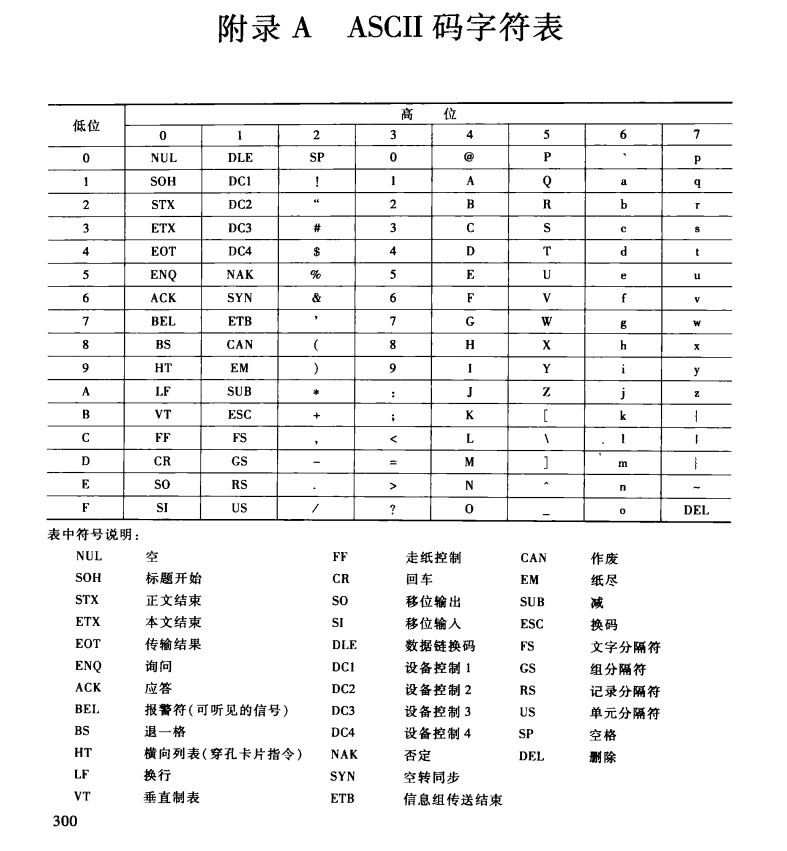 AT89C52单片机的重要知识图_at89c52系统框架图-CSDN博客