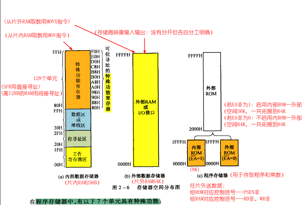 AT89C52单片机的重要知识图_at89c52系统框架图-CSDN博客