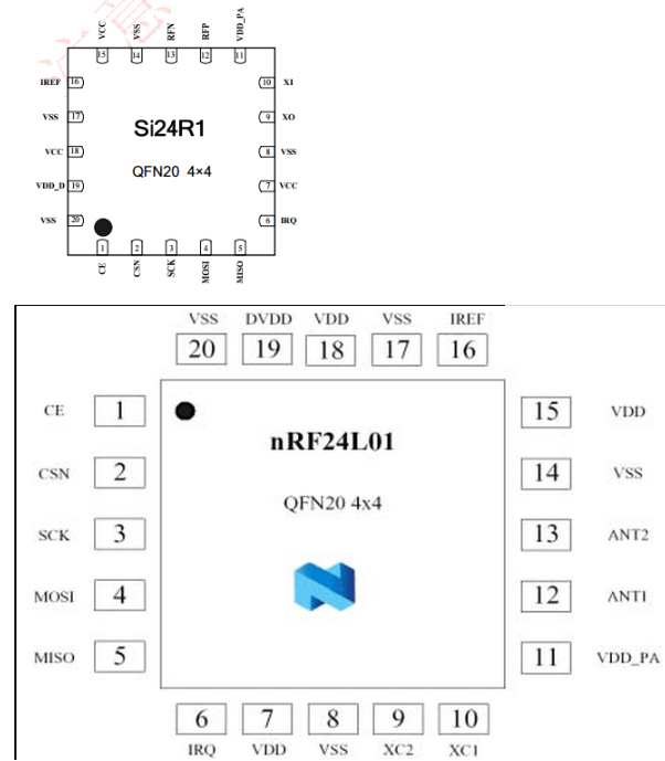 SI24R1可以替代NRF24L01P软件硬件DIY兼容成功_si24r1 vs nrf2401_Wang13631676419的博客-CSDN博客