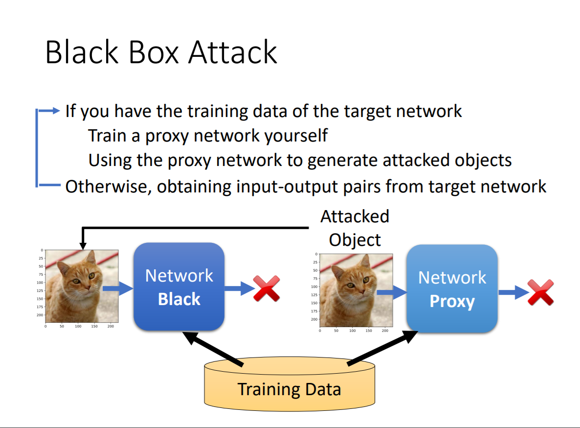 2020李宏毅学习笔记——32.Attack ML Models(6_8)_李宏毅sigala-CSDN博客