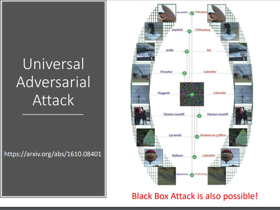 2020李宏毅学习笔记——32.Attack ML Models(6_8)_李宏毅sigala-CSDN博客