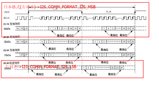 tm8211的i2s协议_tm8211 51驱动例程-CSDN博客