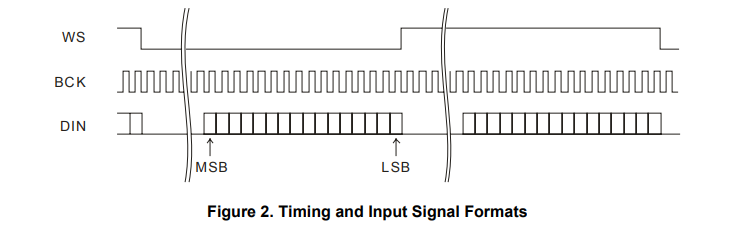 tm8211的i2s协议_tm8211 51驱动例程-CSDN博客