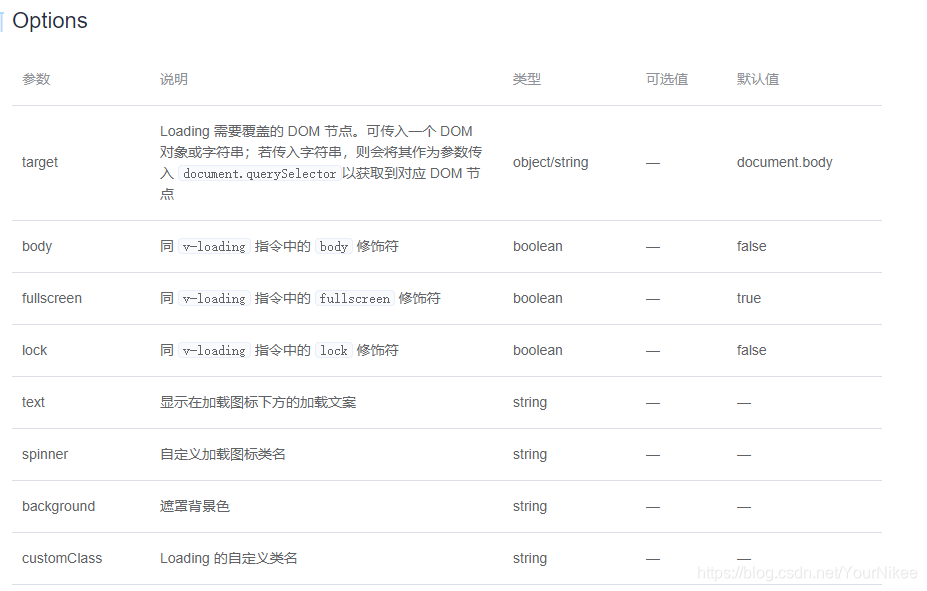 Element Ui全屏全局加载动画(请求,路由加载)elmentui 全局加载动画 Csdn博客