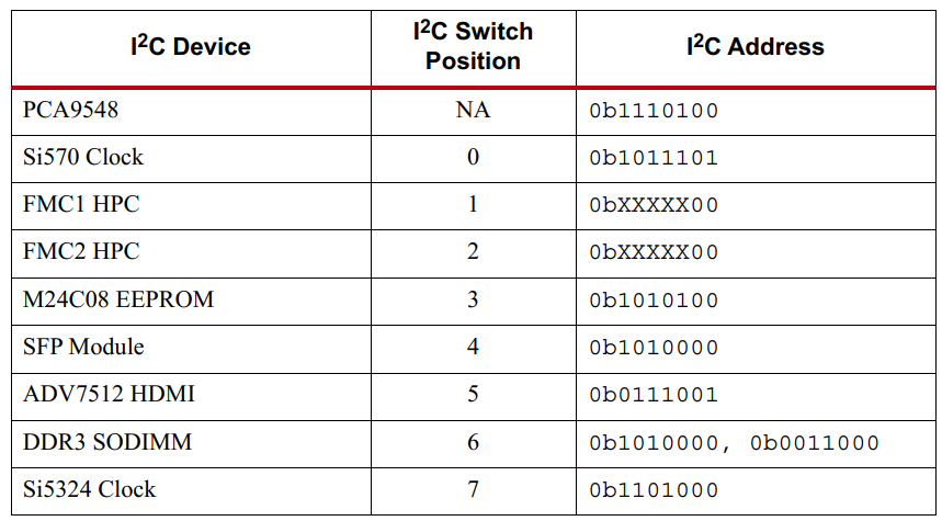 VC707开发板的IIC控制_axi iic需要中断吗-CSDN博客