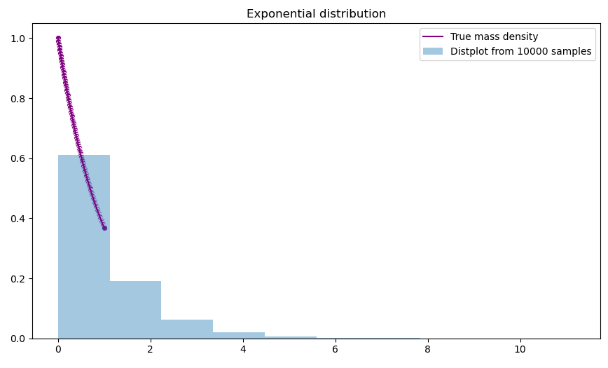 概率统计（三）常见分布与假设检验_威布尔分布是离散型-CSDN博客