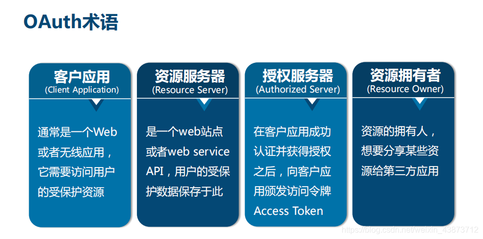 Springboot整合oauth2和jwt实现第三方登录springboot Oauth2 Jwt Csdn博客