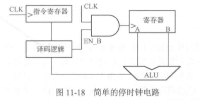 数字IC（SoC）低功耗设计方法总结_soc低功耗设计-CSDN博客