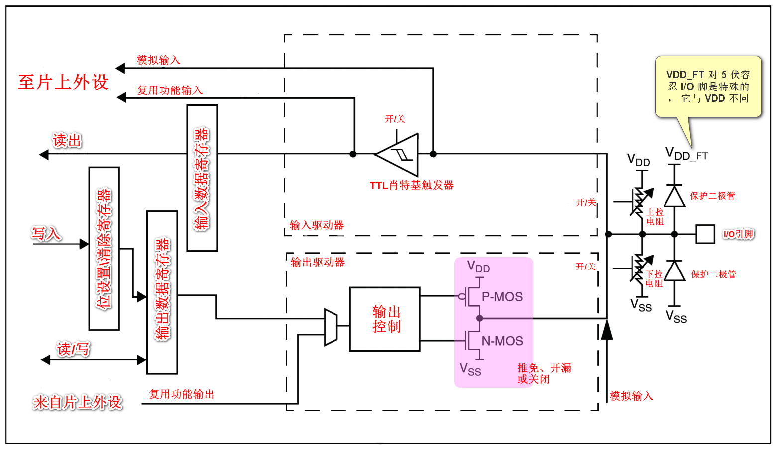2、【STM32F0系列学习】之—通用输入输出端口(GPIO)_stm32f0引脚-CSDN博客