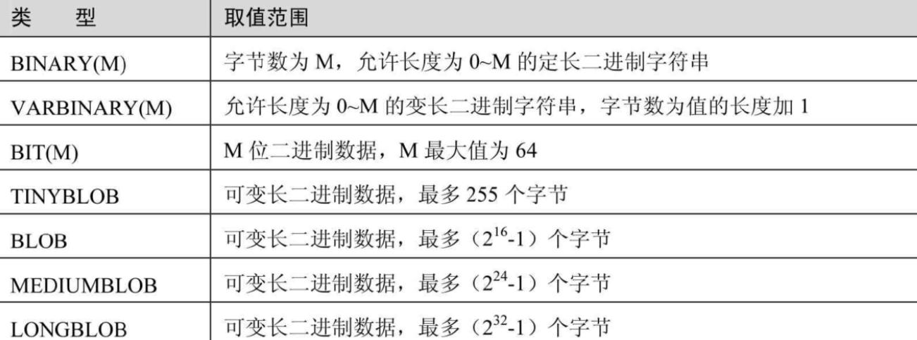 MySQL-二进制类型_mysql 二进制类型-CSDN博客