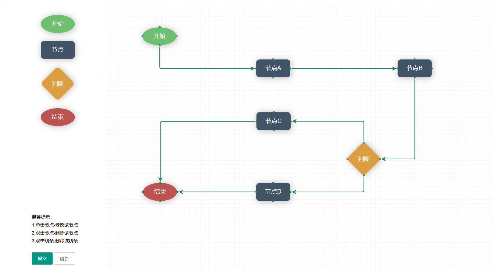 jsPlumb流程图完整实例-CSDN博客