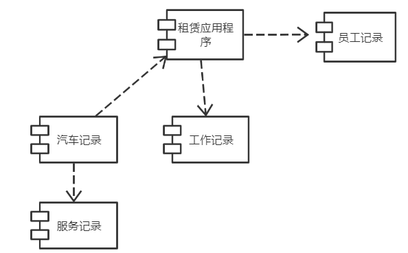 Uml——实现图（组件图、部署图）、包图组件图和部署图 Csdn博客 