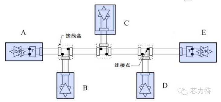 【转发】RS485总线拓扑结构_485总线拓扑布线方法-CSDN博客