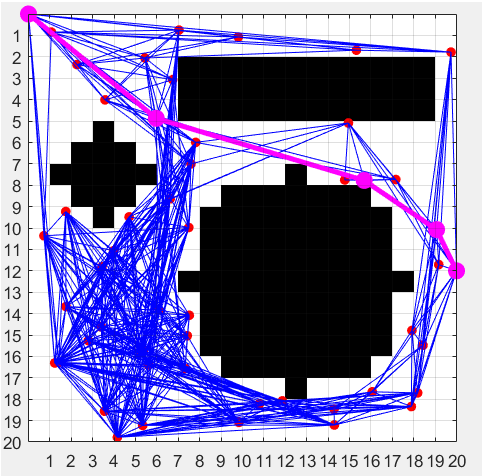 路径规划算法--PRM，从原理到Matlab实现_prm路径规划-CSDN博客