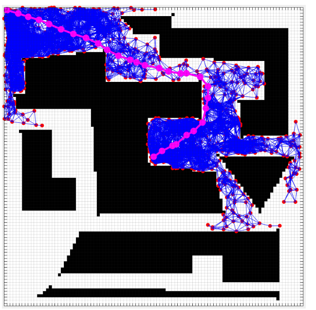 路径规划算法--PRM，从原理到Matlab实现_prm路径规划-CSDN博客