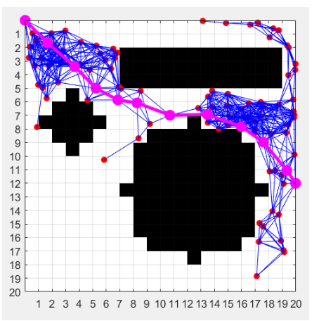 路径规划算法--PRM，从原理到Matlab实现_prm路径规划-CSDN博客