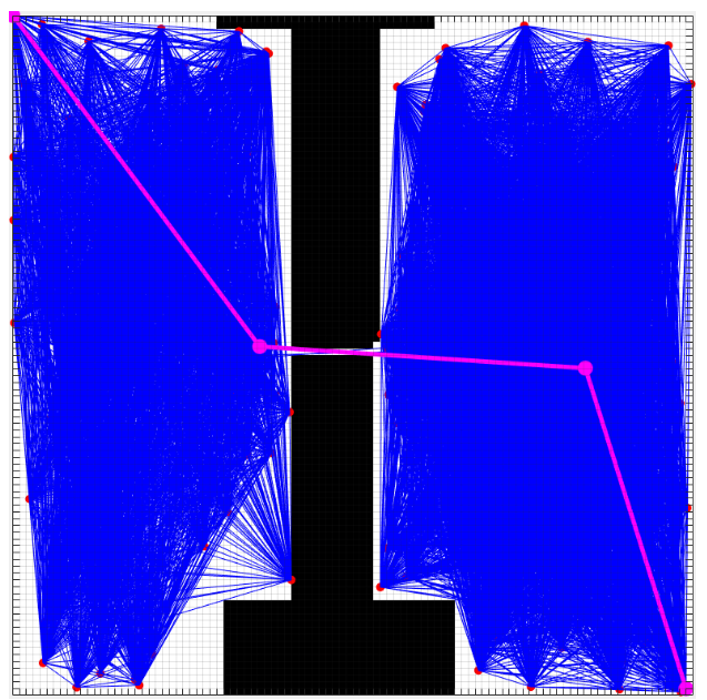 路径规划算法--PRM，从原理到Matlab实现_prm路径规划-CSDN博客