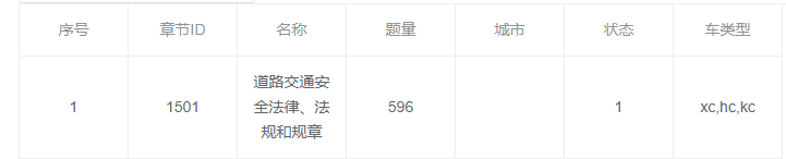 Element组件之table表尾指定列求和总计element中table表格表尾合计某一列 Csdn博客 