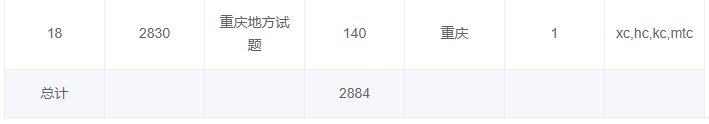 Element组件之table表尾指定列求和总计element中table表格表尾合计某一列 Csdn博客 