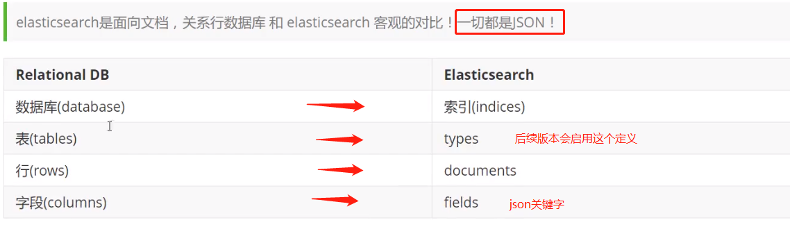 Elastic Stack (一)：Elastic Stack的部署及入门_elastic stack 部署-CSDN博客