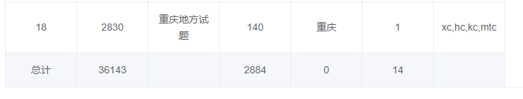 Element组件之table表尾指定列求和总计element计算数组总数我是你要找的bug的博客 Csdn博客