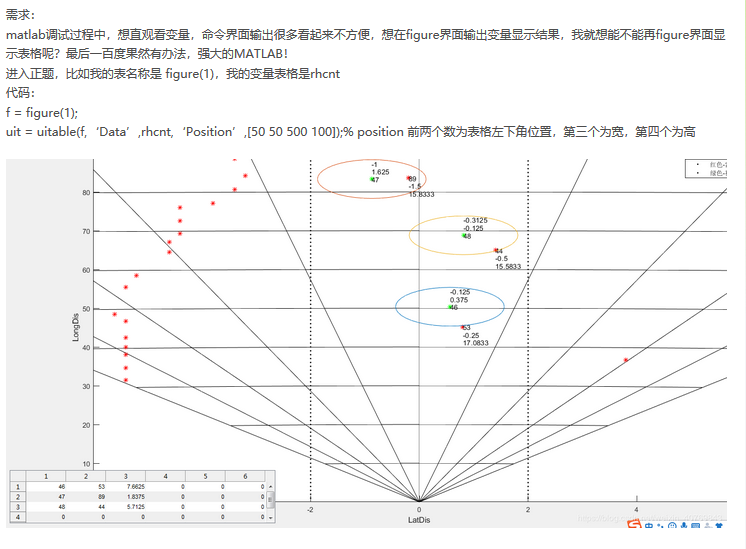 matlab如何在figure上画出表格_早起CaiCai的博客-CSDN博客_matlab怎么画表格