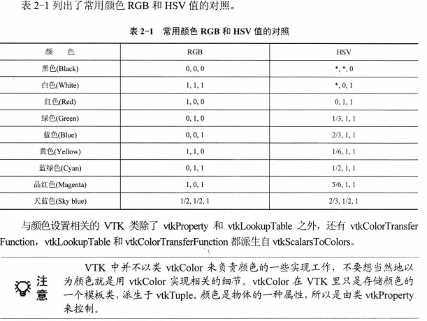 VTK图形图像开发进阶-学习笔记 02 VTK的基本概念_vtk图形图像开发进阶 随书代码-CSDN博客
