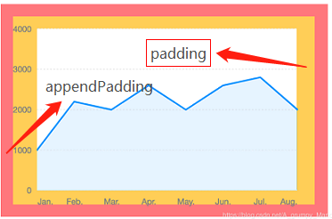 AntV移动可视化F2个人使用总结_antv f2-CSDN博客