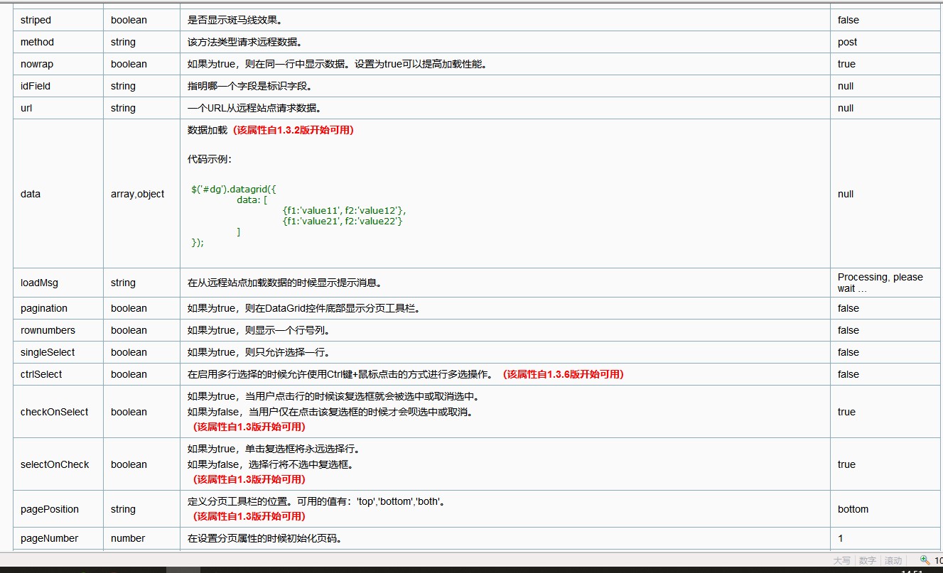 Easyui之Datagrid(数据表格)_easyui datagrid-CSDN博客