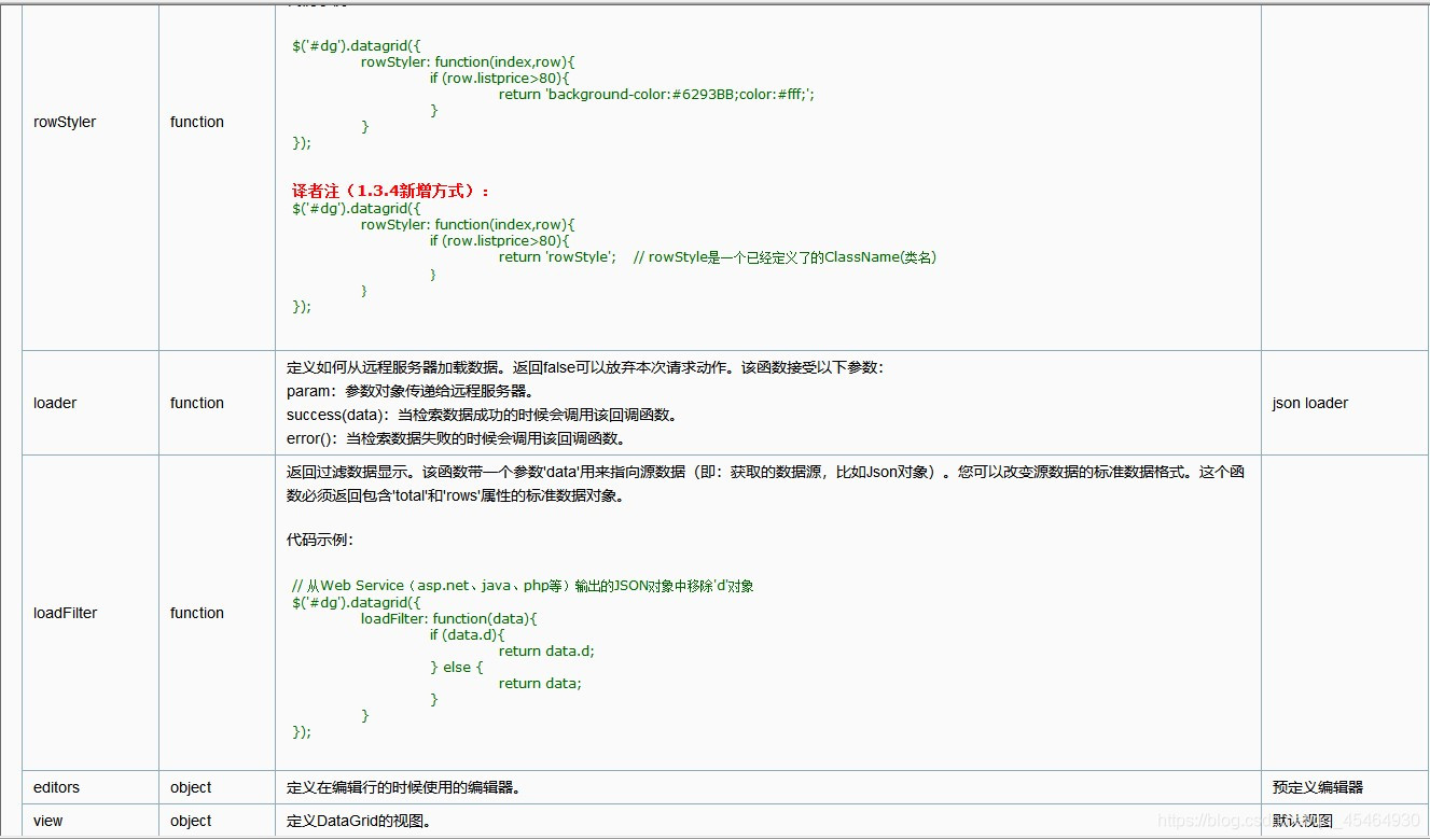 Easyui之datagrid 数据表格 Easyui Datagrid Csdn博客