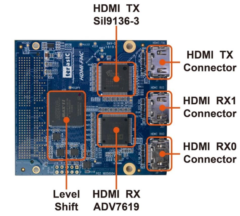 HDMI-FMC子卡的使用（基于VC707）（上）_hdmi fmc-CSDN博客