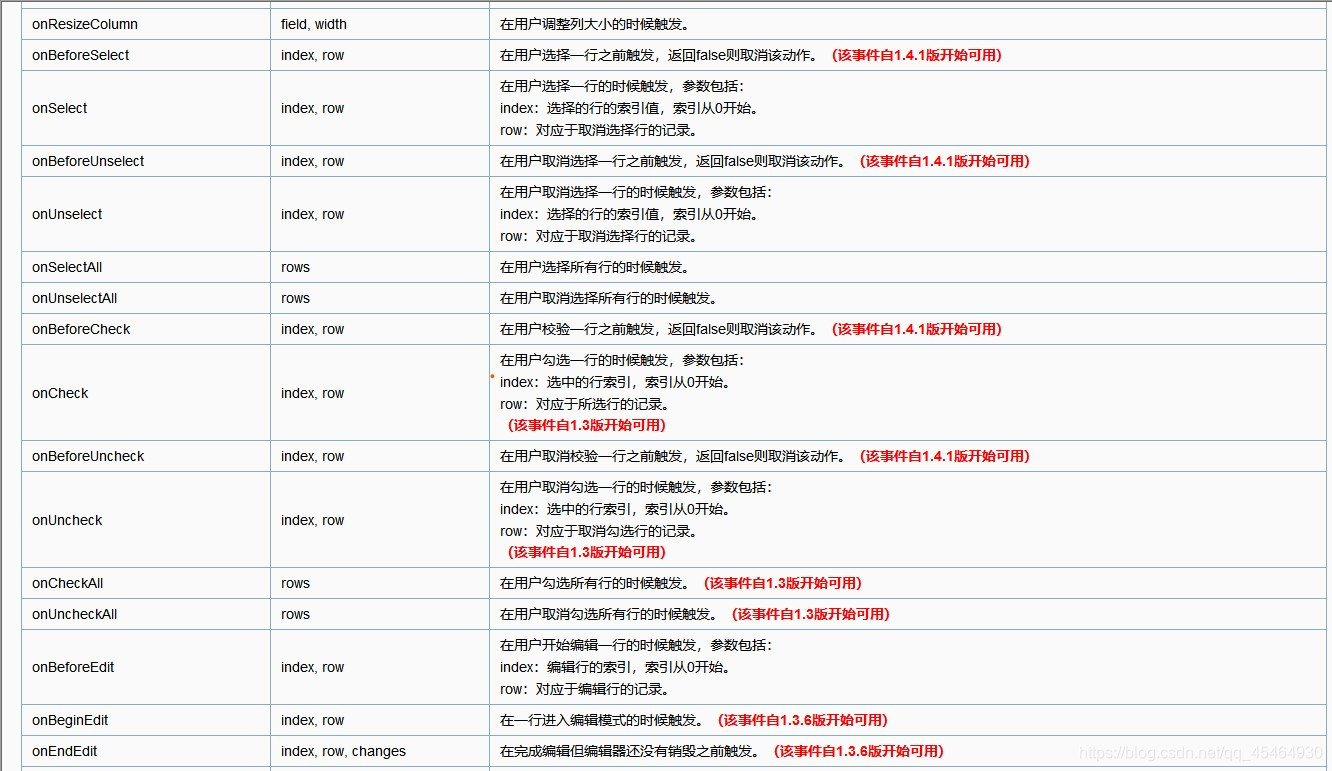 Easyui之datagrid数据表格easyui Datagrid Csdn博客