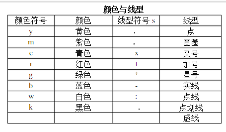 matlab plot曲线颜色，形状。_matlabplot形状-CSDN博客