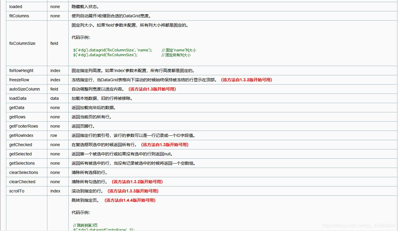 Easyui之datagrid 数据表格 Easyui Datagrid Csdn博客