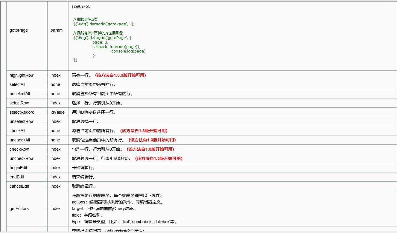 Easyui之datagrid 数据表格 Easyui Datagrid Csdn博客