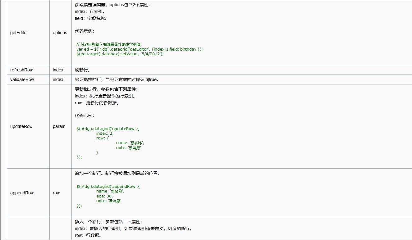 Easyui之datagrid 数据表格 Easyui Datagrid Csdn博客