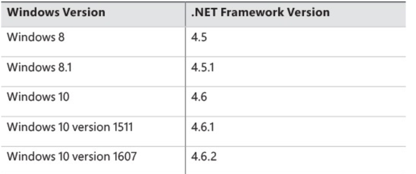 Windows Internals 第七版 Part 1 第一章_windows internals 电子版-CSDN博客