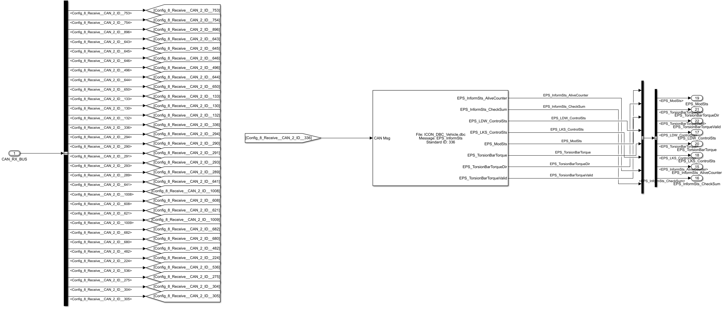 基于Simulink实现CAN报文解析(unpack)与打包(pack)任务_simulink中如何输出can解包-CSDN博客