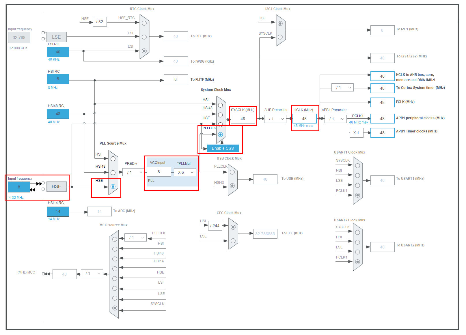 2、【STM32F0系列学习】之—通用输入输出端口(GPIO)_stm32f0引脚-CSDN博客