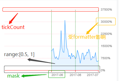 AntV移动可视化F2个人使用总结_antv f2-CSDN博客