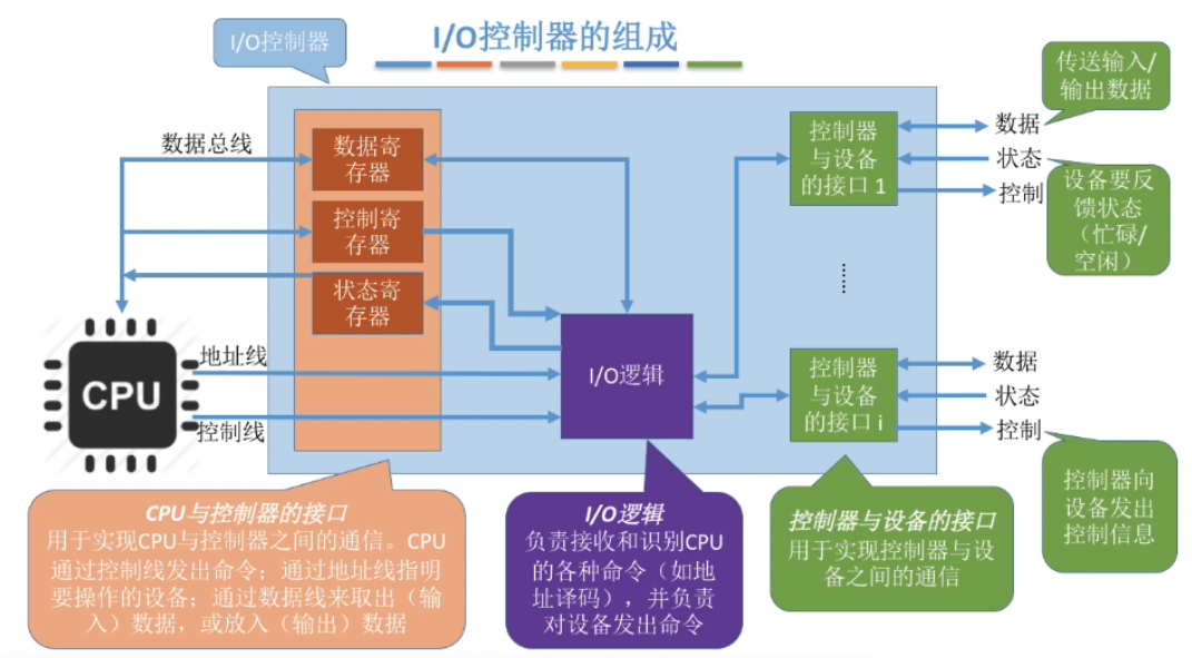 操作系统(下)_d.cscan.co-CSDN博客