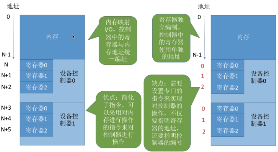 操作系统(下)_d.cscan.co-CSDN博客