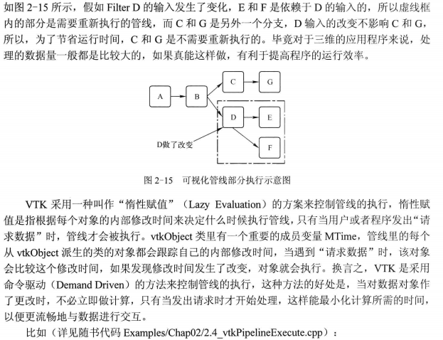 VTK图形图像开发进阶-学习笔记 02 VTK的基本概念_vtk图形图像开发进阶 随书代码-CSDN博客
