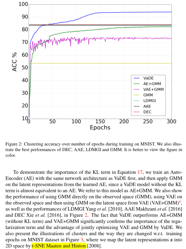 Variational Deep Embedding: An Unsupervised and Generative Approach to Clustering(VaDE)-CSDN博客