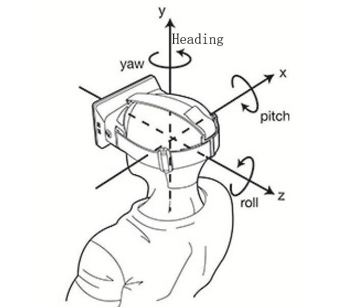 Cesium定位到加载的物体上_lookattransform-CSDN博客