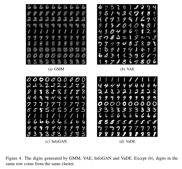 Variational Deep Embedding: An Unsupervised and Generative Approach to Clustering(VaDE)-CSDN博客