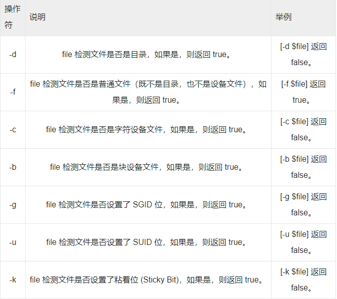 Shell编程2_运算符_需要整数表达式-CSDN博客